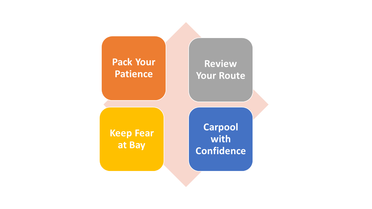 Psychological Barriers in Communication