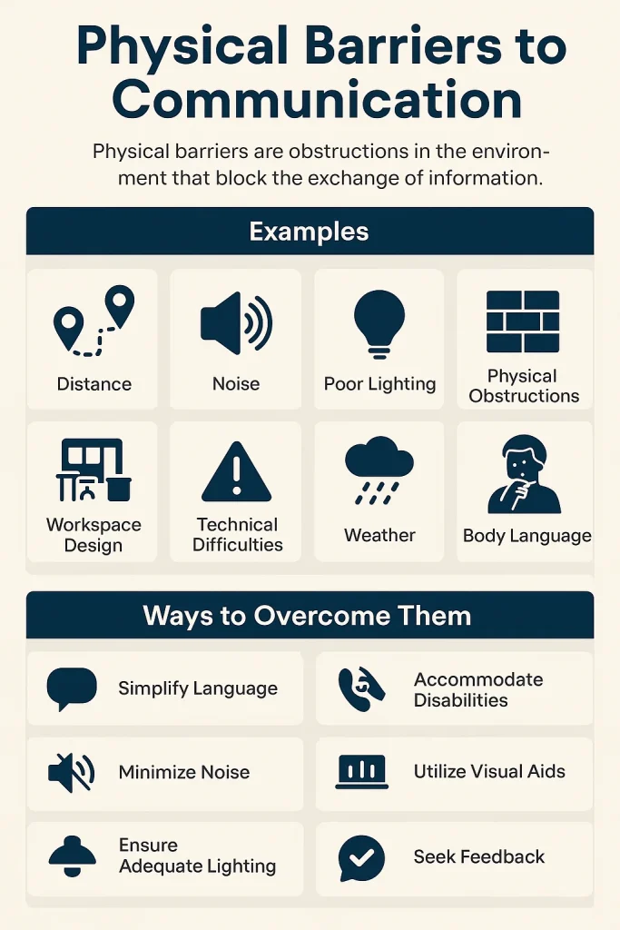 Physical Barriers To Communication